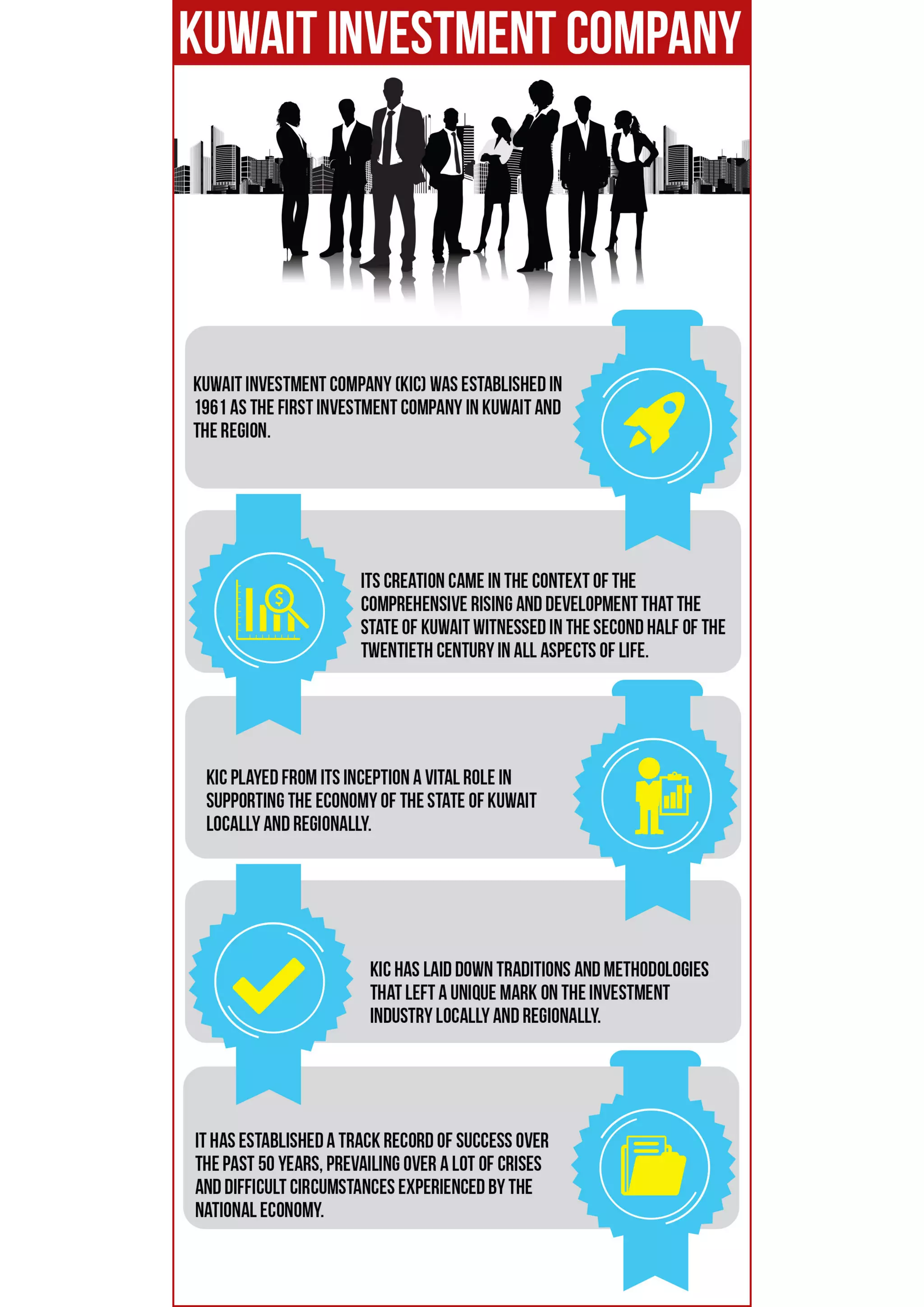 Kuwait Investment Company | PDF