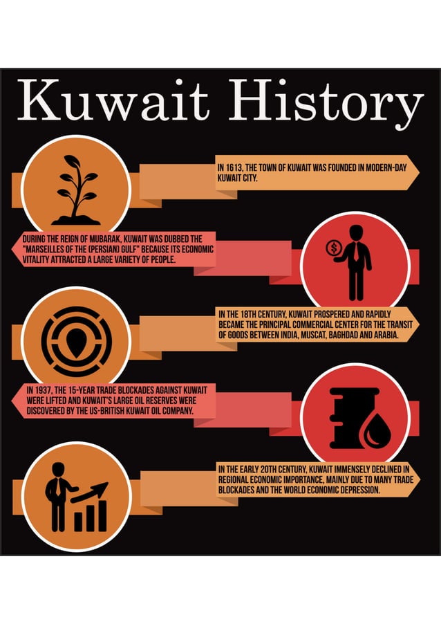 Kuwait History | PDF