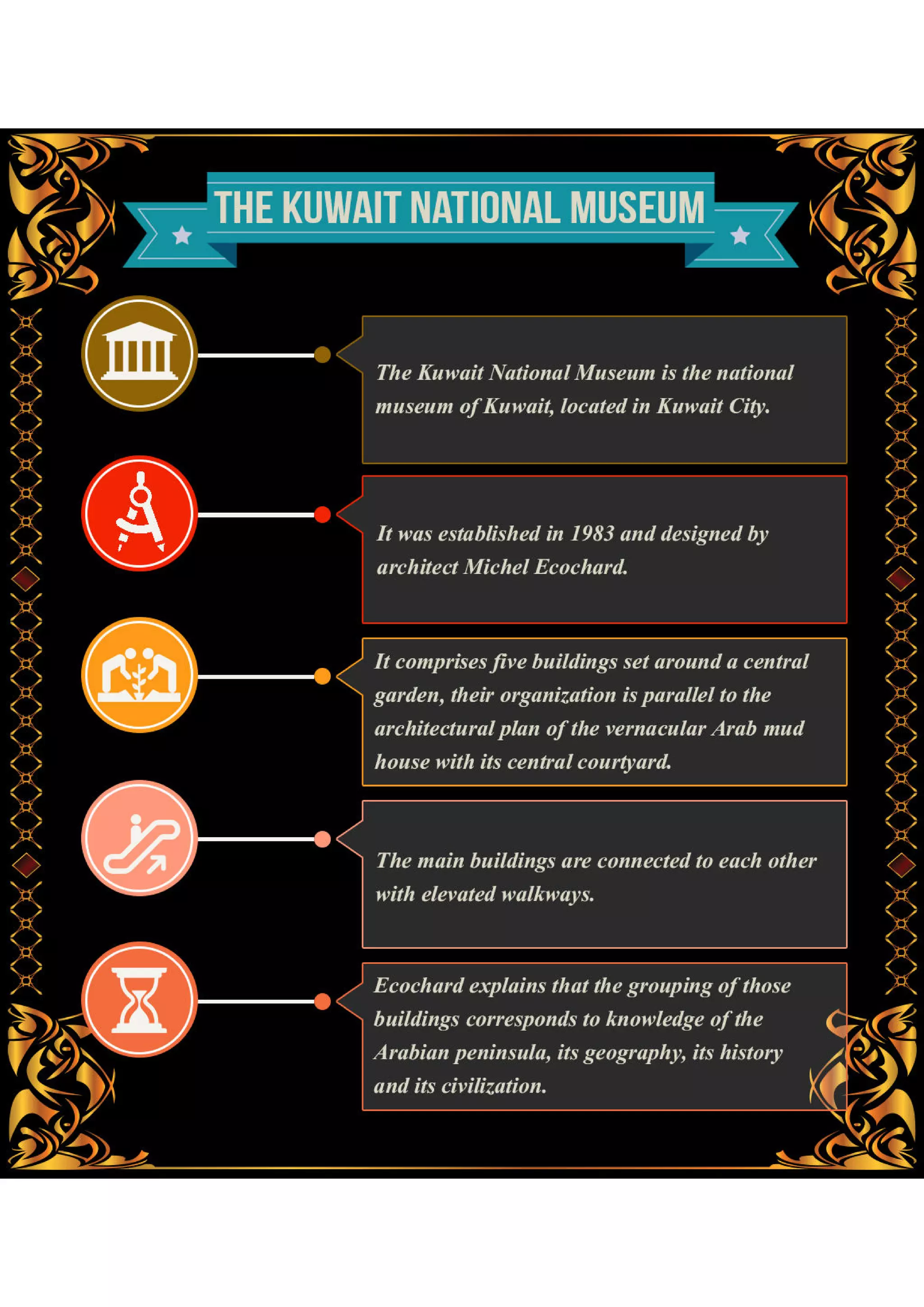 The Kuwait National Museum | PDF