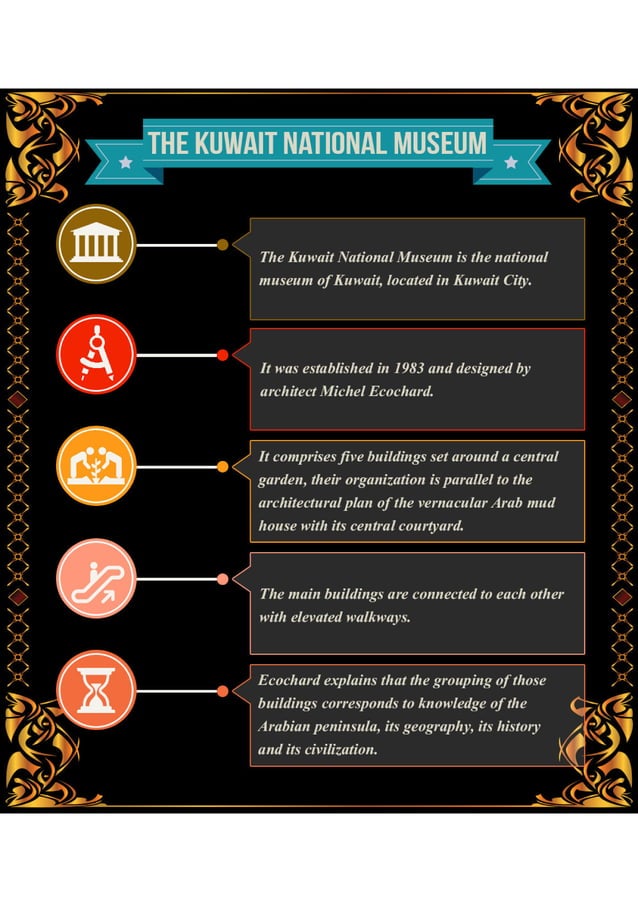 The Kuwait National Museum | PDF