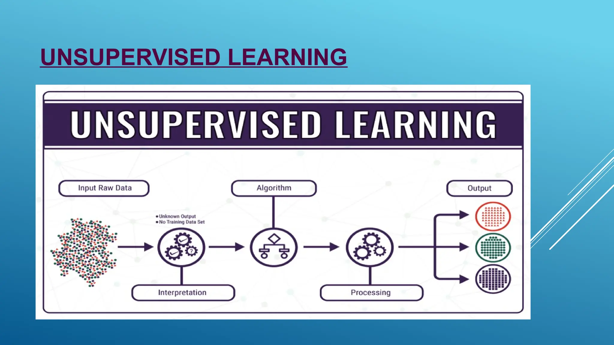 supervised and unsupervised machine learning, types of machine learning | PPTX