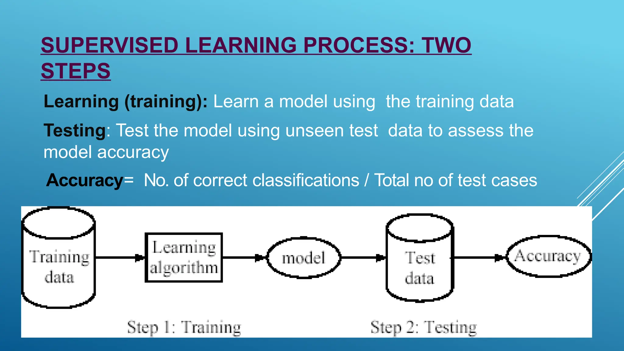 supervised and unsupervised machine learning, types of machine learning | PPT