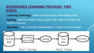 supervised and unsupervised machine learning, types of machine learning ...