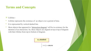 Sequence Diagrams (UML) in Software engineering PPTX file | PPT