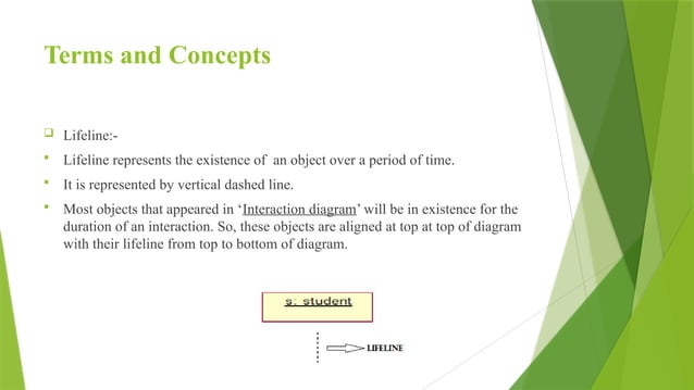 Sequence Diagrams (UML) in Software engineering PPTX file | PPT