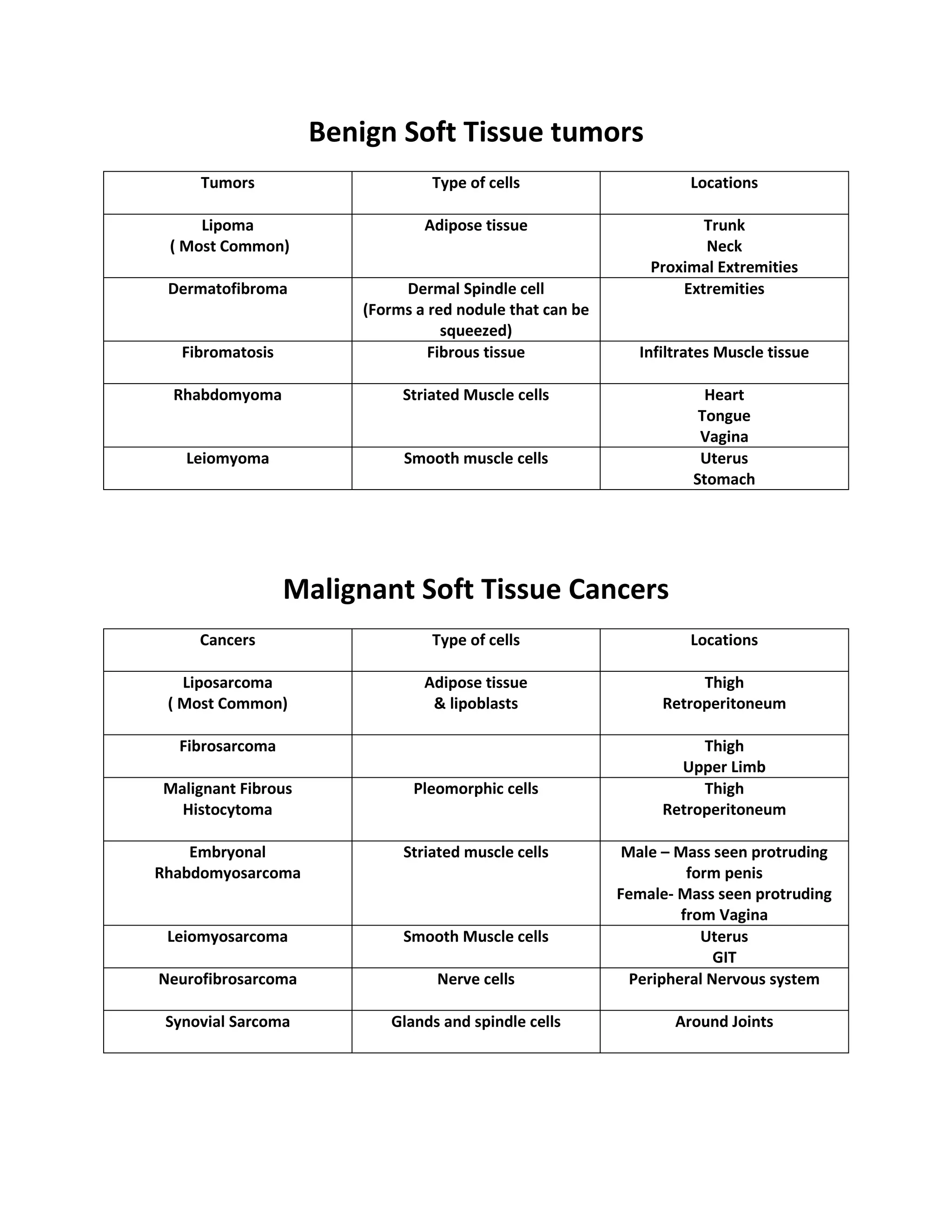 Skeletal muscle pathology MADE EASY by fahad | DOCX