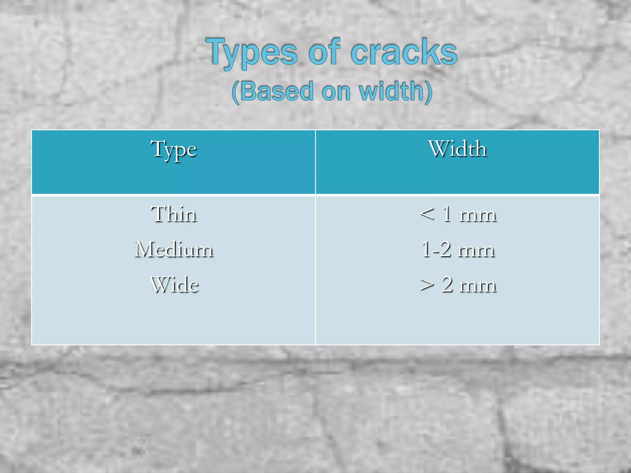 Fahad types and causes of cracks in concrete structures | PPTX