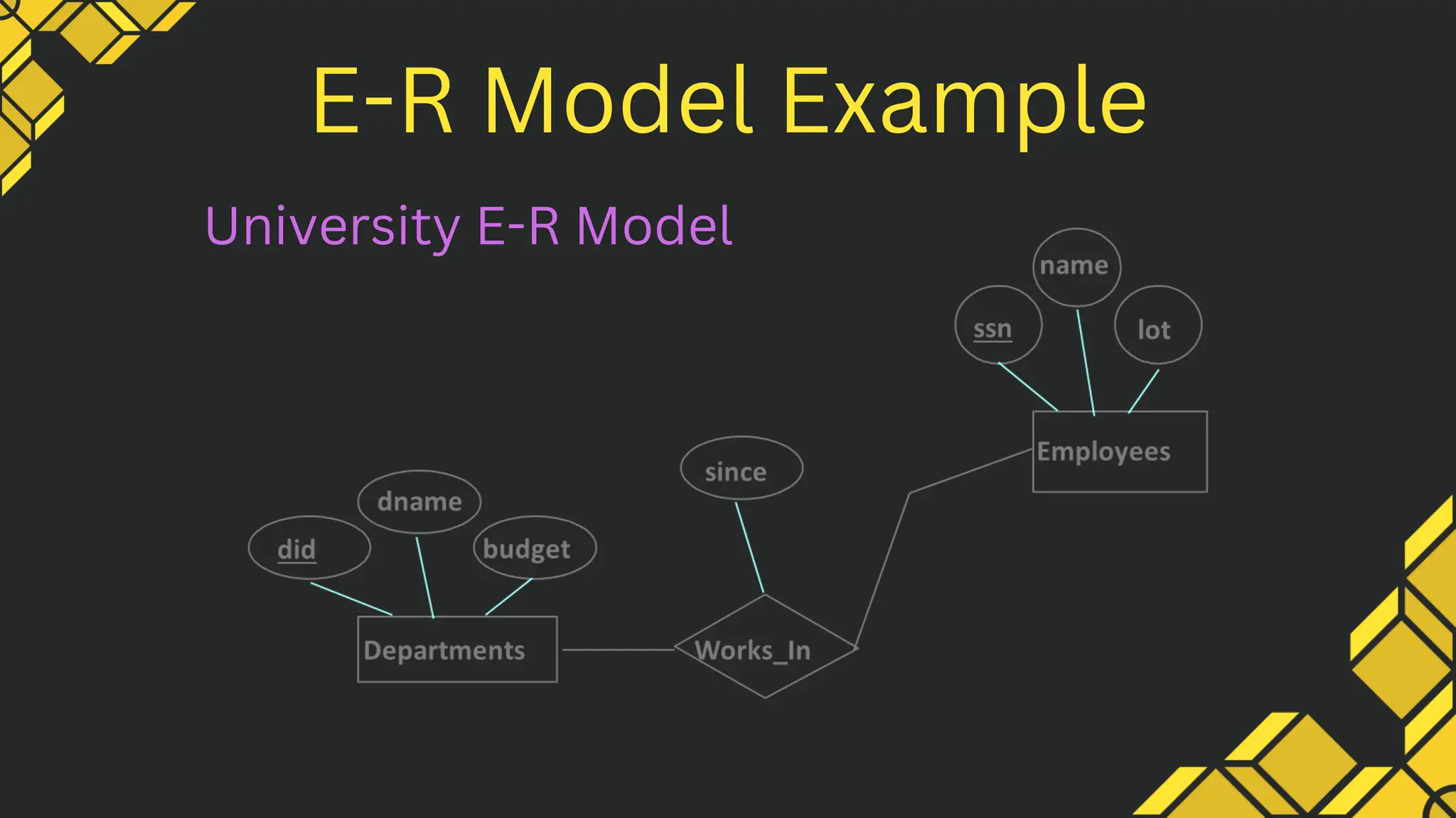 DBMS Entity Relationship Diagrammmm.pptx