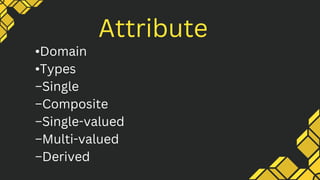 DBMS Entity Relationship Diagrammmm.pptx