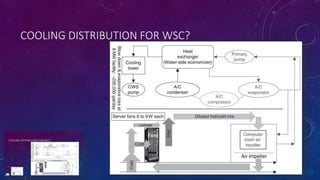 Physical infrastructure & cost of warehouse-scale computers - Faheem ...