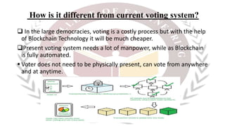 Faheen Hamid 7871-B(Secure Digital Voting System Based On Blockchain ...
