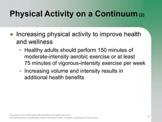 FW190 Principles of Fitness | PPTX