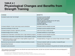 FW190 Muscular Strength and Endurance | PPTX