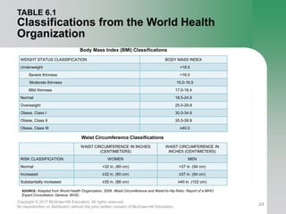 FW190 Body Composition | PPTX