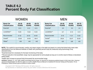 FW190 Body Composition | PPTX