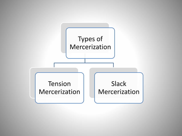 Presentation on Textile Mercerizing | PPT