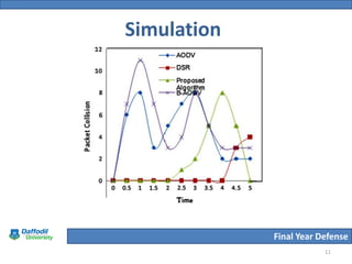 PERFORMANCE VEHICULAR AD-HOC NETWORK (VANET) | PPTX | Computer Networking | Computing