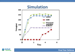 PERFORMANCE VEHICULAR AD-HOC NETWORK (VANET) | PPTX | Computer Networking | Computing
