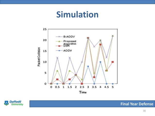 PERFORMANCE VEHICULAR AD-HOC NETWORK (VANET) | PPTX | Computer Networking | Computing