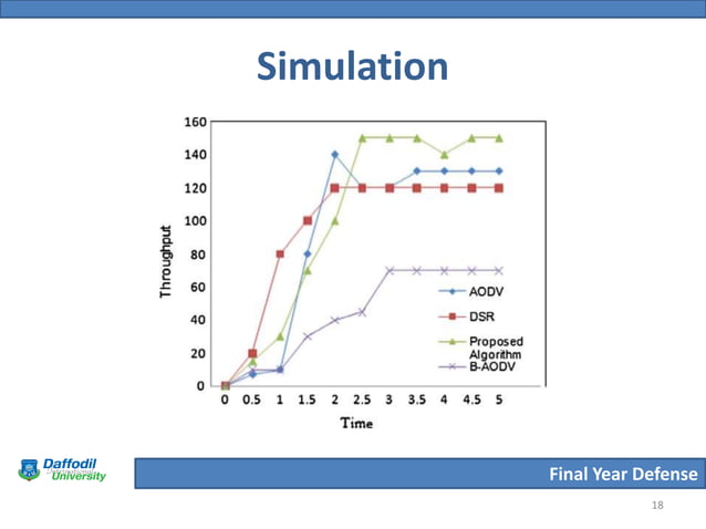 Performance Vehicular Ad Hoc Network Vanet Ppt