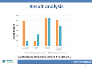 PERFORMANCE VEHICULAR AD-HOC NETWORK (VANET) | PPTX | Computer Networking | Computing