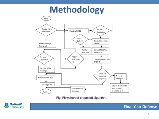 Performance Vehicular Ad Hoc Network Vanet Ppt