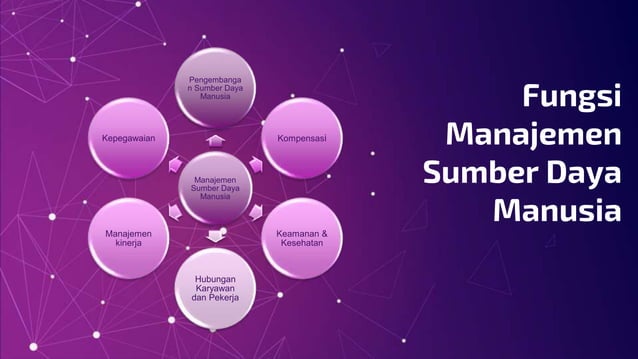 Manajemen Sumber Daya Manusia (MSDM) | PPTX