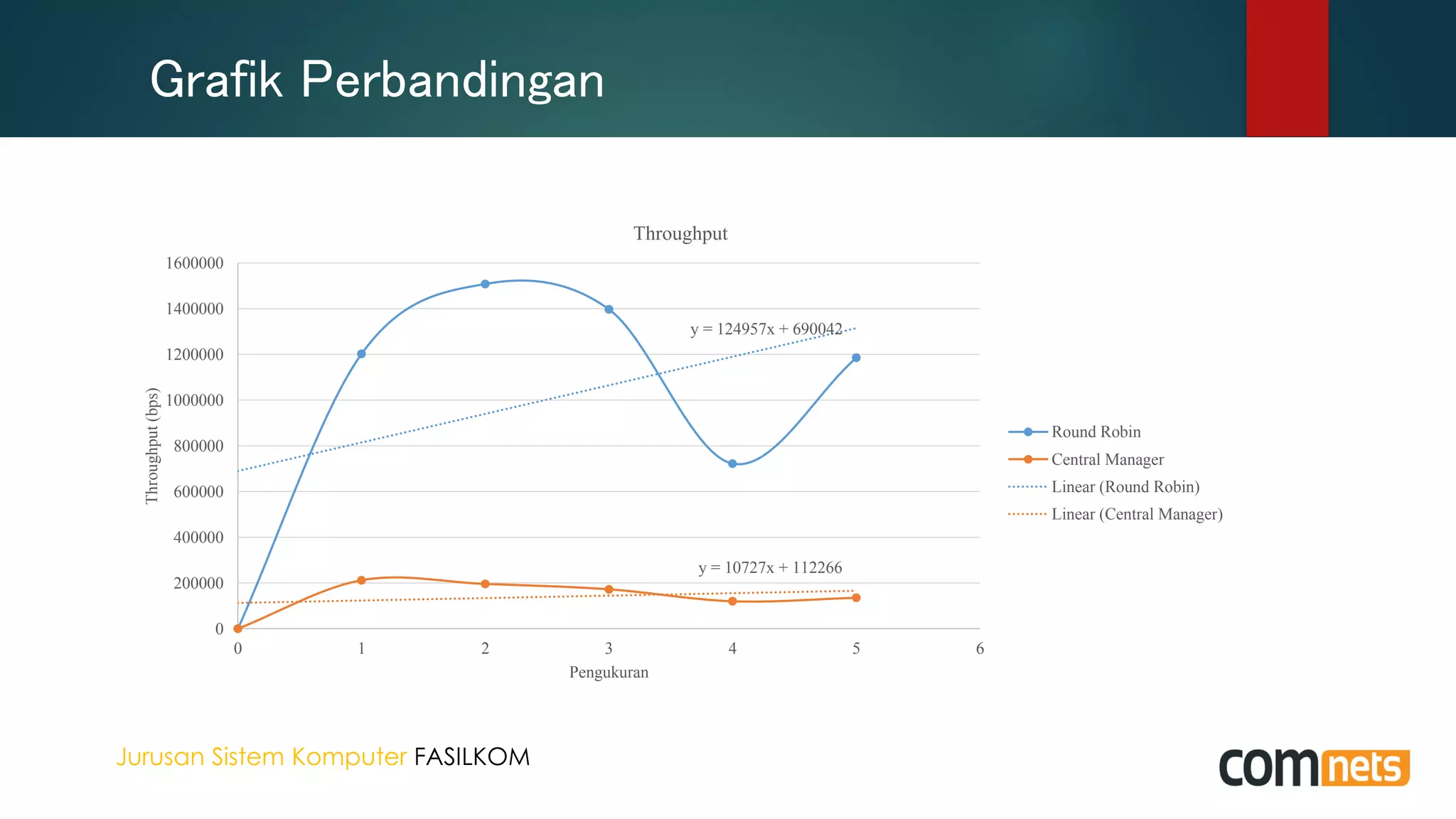 Perancangan Sistem Load Balancing Pada Web Server Dengan Algoritma Central Manager Pdf