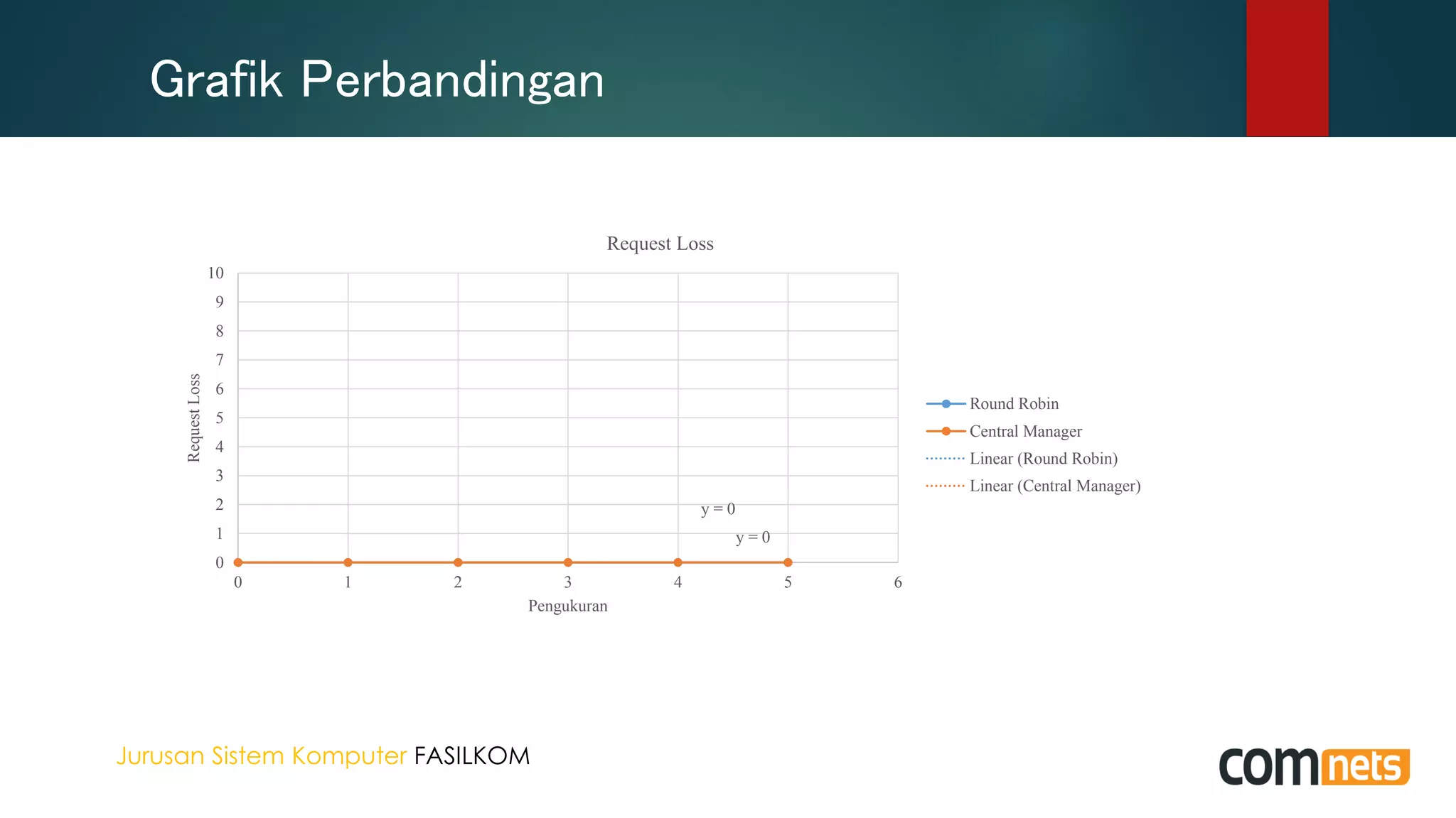 Perancangan Sistem Load Balancing Pada Web Server Dengan Algoritma ...