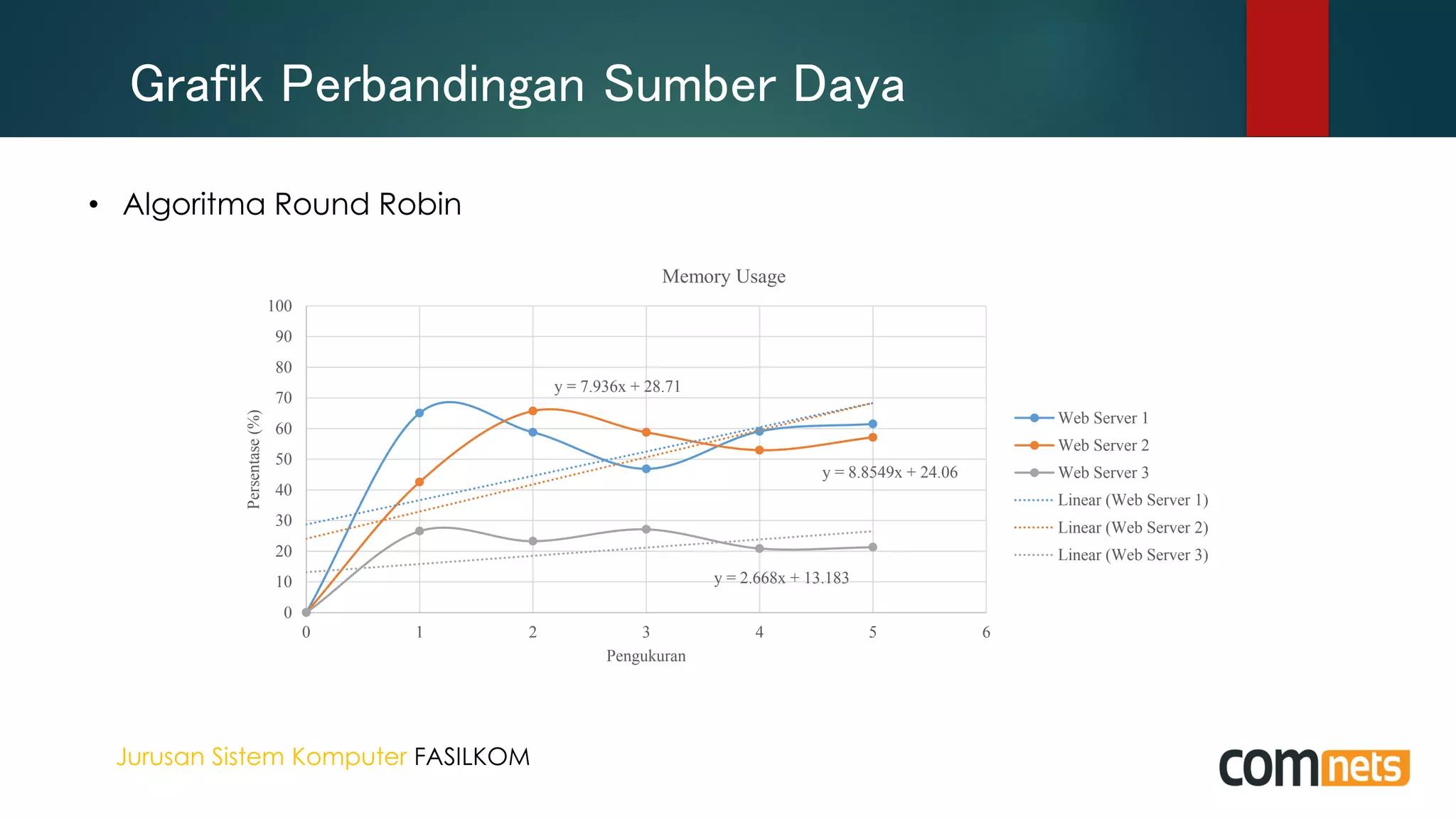 Perancangan Sistem Load Balancing Pada Web Server Dengan Algoritma ...