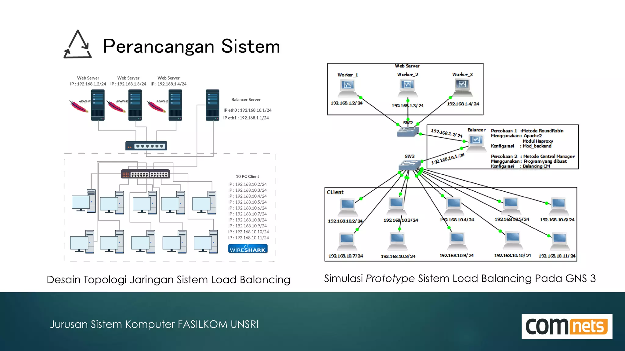 Perancangan Sistem Load Balancing Pada Web Server Dengan Algoritma Central Manager | PDF