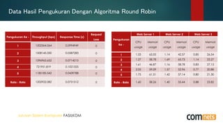 Perancangan Sistem Load Balancing Pada Web Server Dengan Algoritma Central Manager | PDF