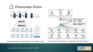 Perancangan Sistem Load Balancing Pada Web Server Dengan Algoritma Central Manager | PDF