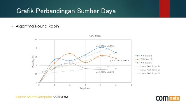 Perancangan Sistem Load Balancing Pada Web Server Dengan Algoritma Ce