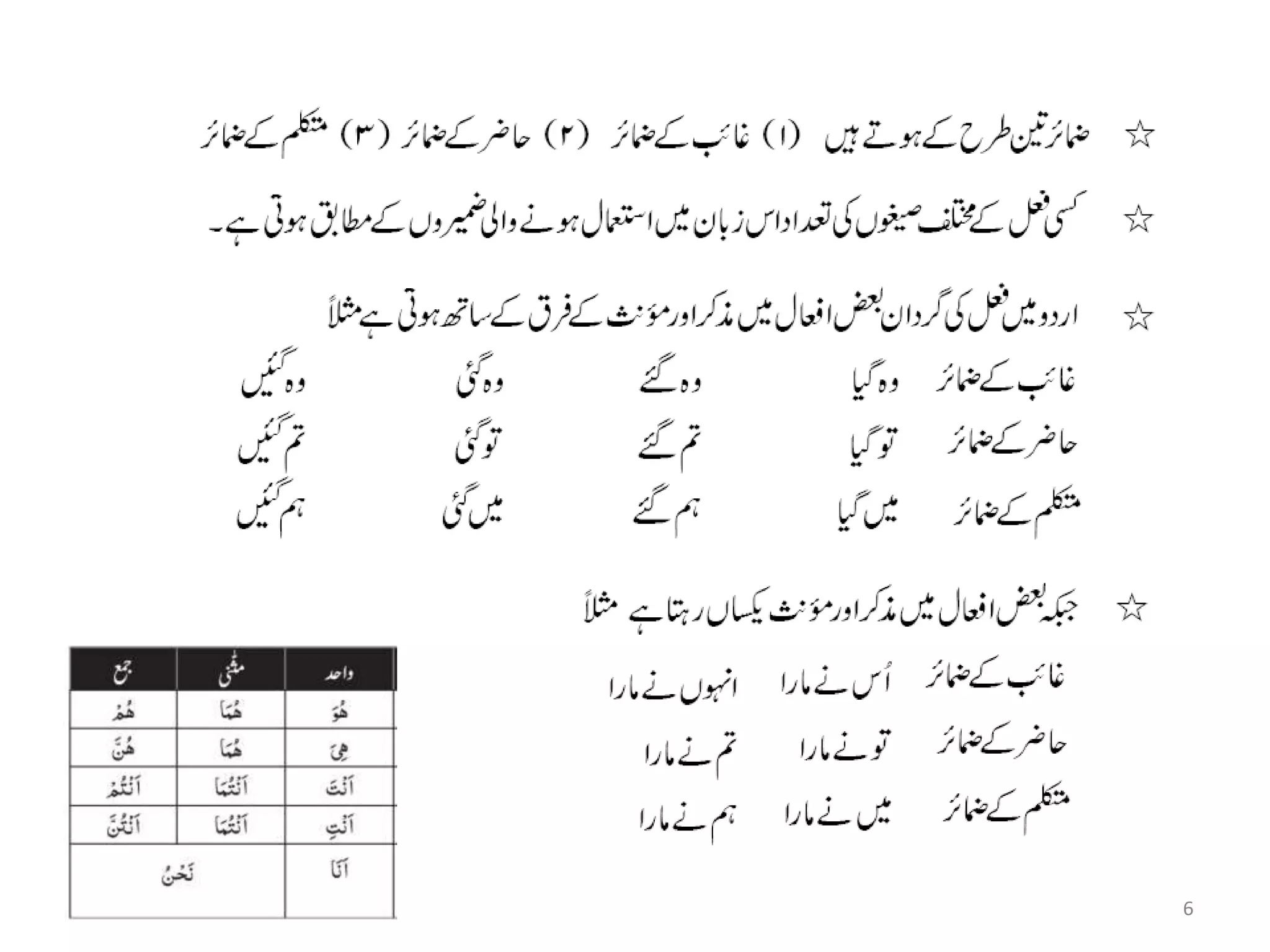 Fahmul quran lect_15 (فعل اور جملہ فعلیہ) | PPSX