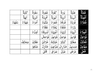 Fahmul quran lect_1b (جنس+عدد) | PPT