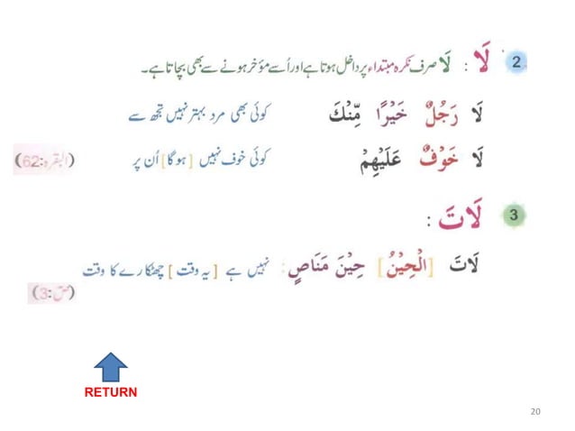 Fahmul quran lect_20 (فعل ماضی سے مضارع +منفی + سوالیہ بنانا) | PPSX