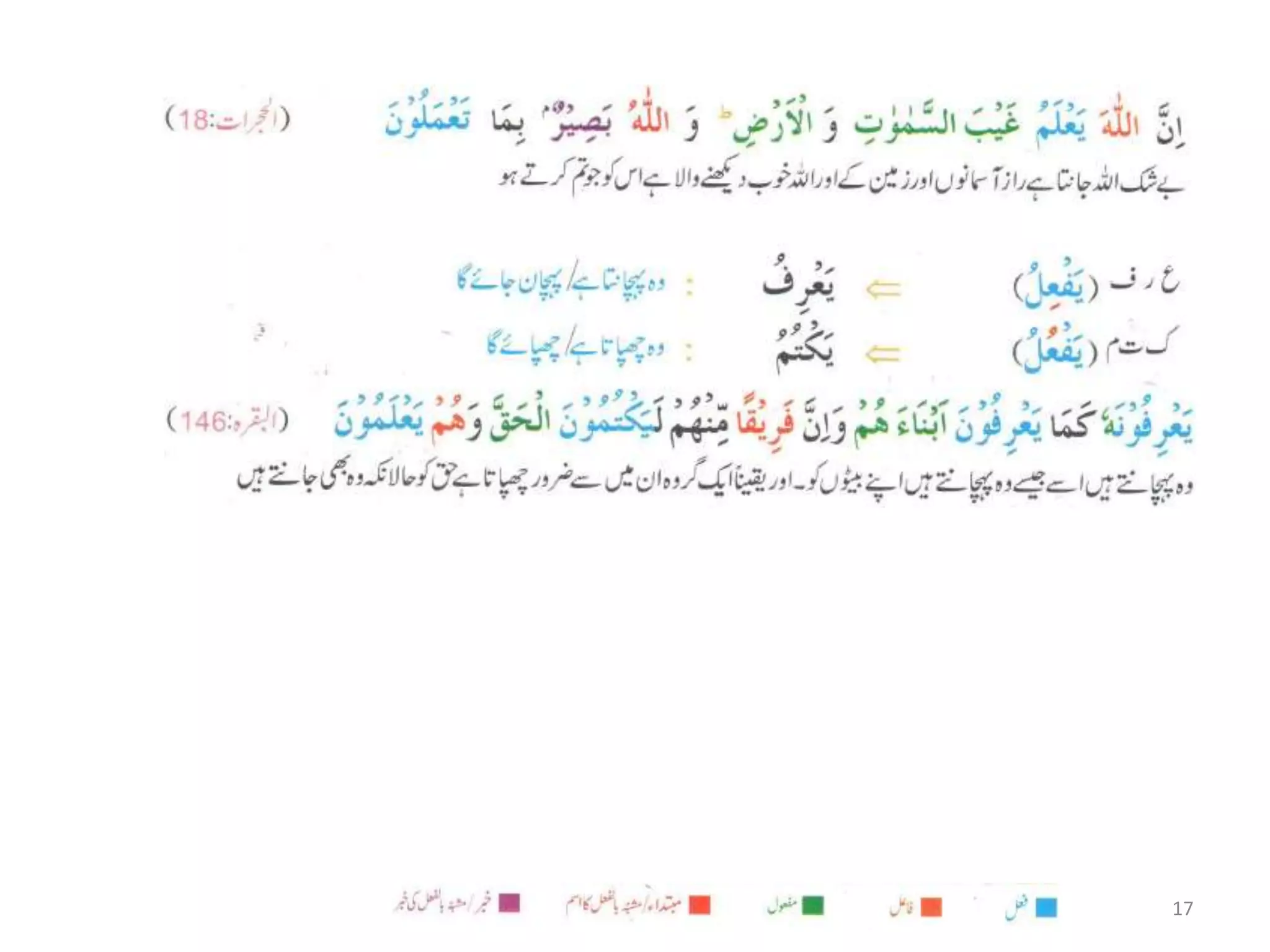 Fahmul quran lect_24 (فعل مضارع سے منفی) | PPT