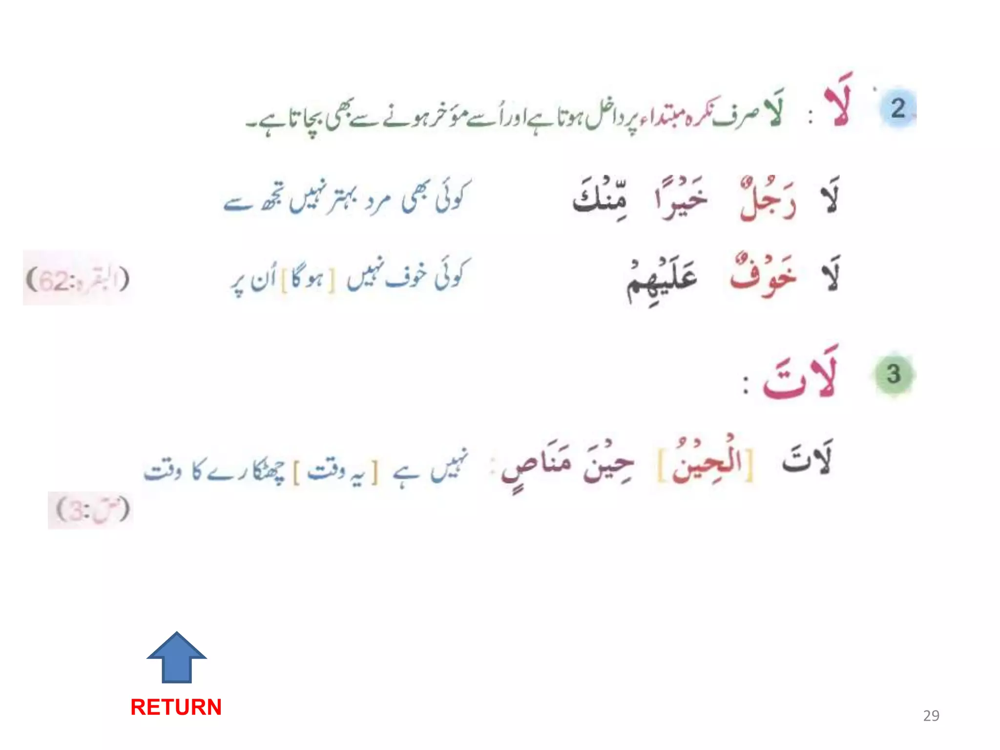 Fahmul quran lect_24 (فعل مضارع سے منفی) | PPT | Free Download