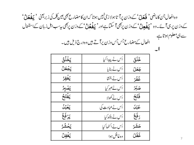 Fahmul quran lect_24 (فعل مضارع سے منفی) | PPT
