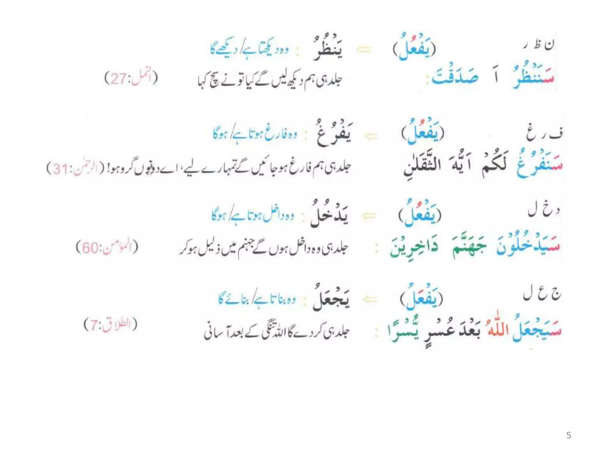 Fahmul quran lect_26 ( فعل مضارع مجہلول) | PPT
