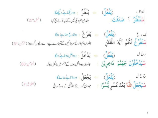 Fahmul quran lect_26 ( فعل مضارع مجہلول) | PPT