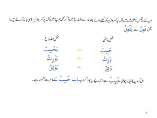 Fahmul quran lect_28 (مثال) | PPSX