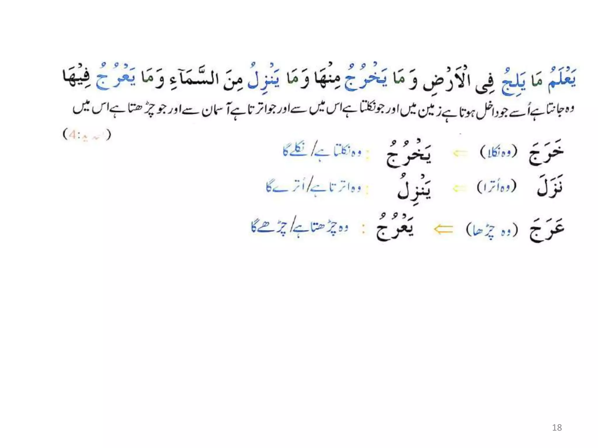 Fahmul quran lect_29 (مثال+اجوف) | PPT