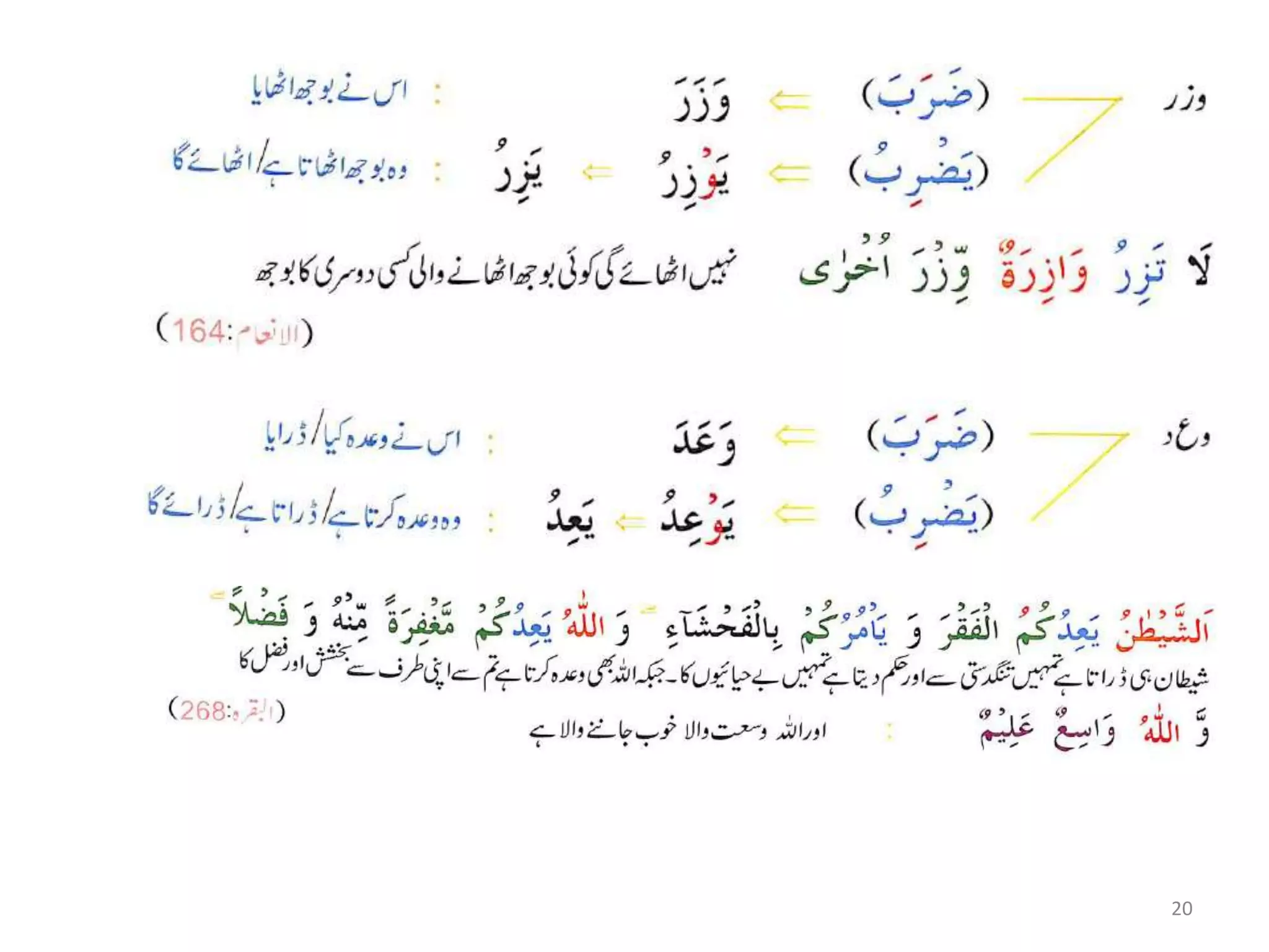 Fahmul quran lect_29 (مثال+اجوف) | PPT