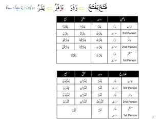 Fahmul quran lect_29 (مثال+اجوف) | PPT