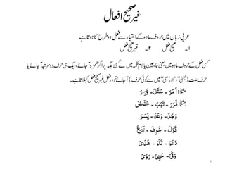 Fahmul quran lect_29 (مثال+اجوف) | PPT