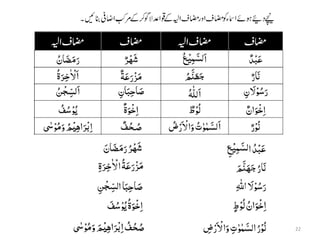 Taleem-ul-Quran (Urdu) – Quran For Everyone!, 53% OFF