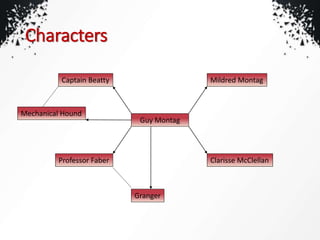 Fahrenheit 451 | PPTX