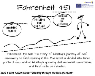 Fahrenheit 451: Synopsis of the novel | PPT